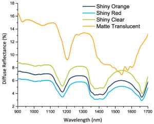 Sorting Plastic Resins Using NIR Spectroscopy | PT SERVIAM ABADIMURNI